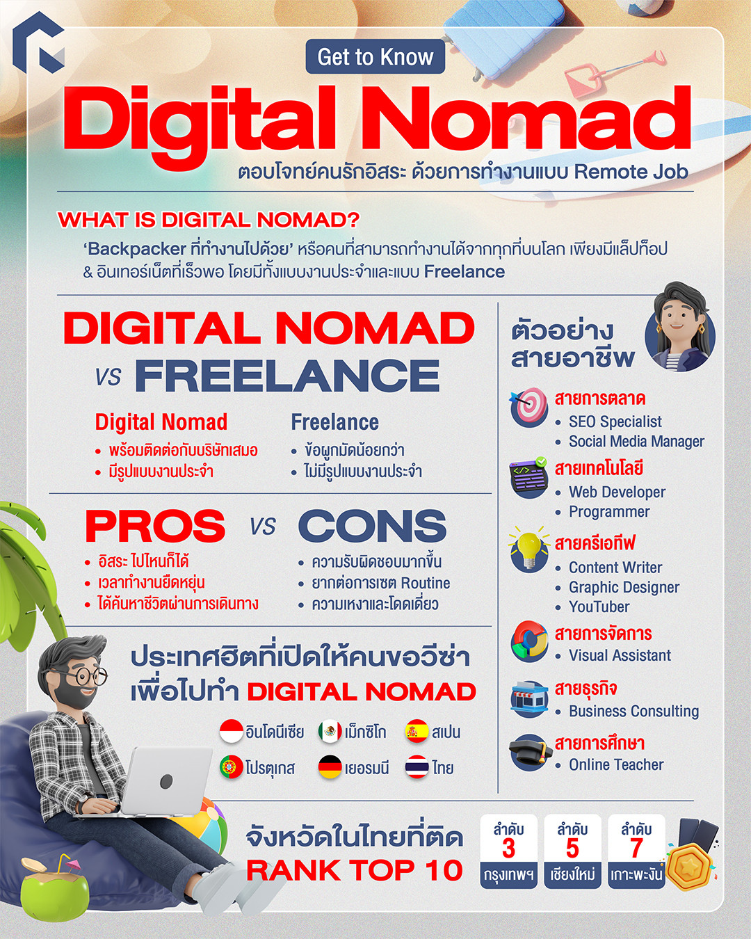 Get to know ‘Digital Nomad’ ตอบโจทย์คนรักอิสระ ด้วยการทำงานแบบ Remote Job