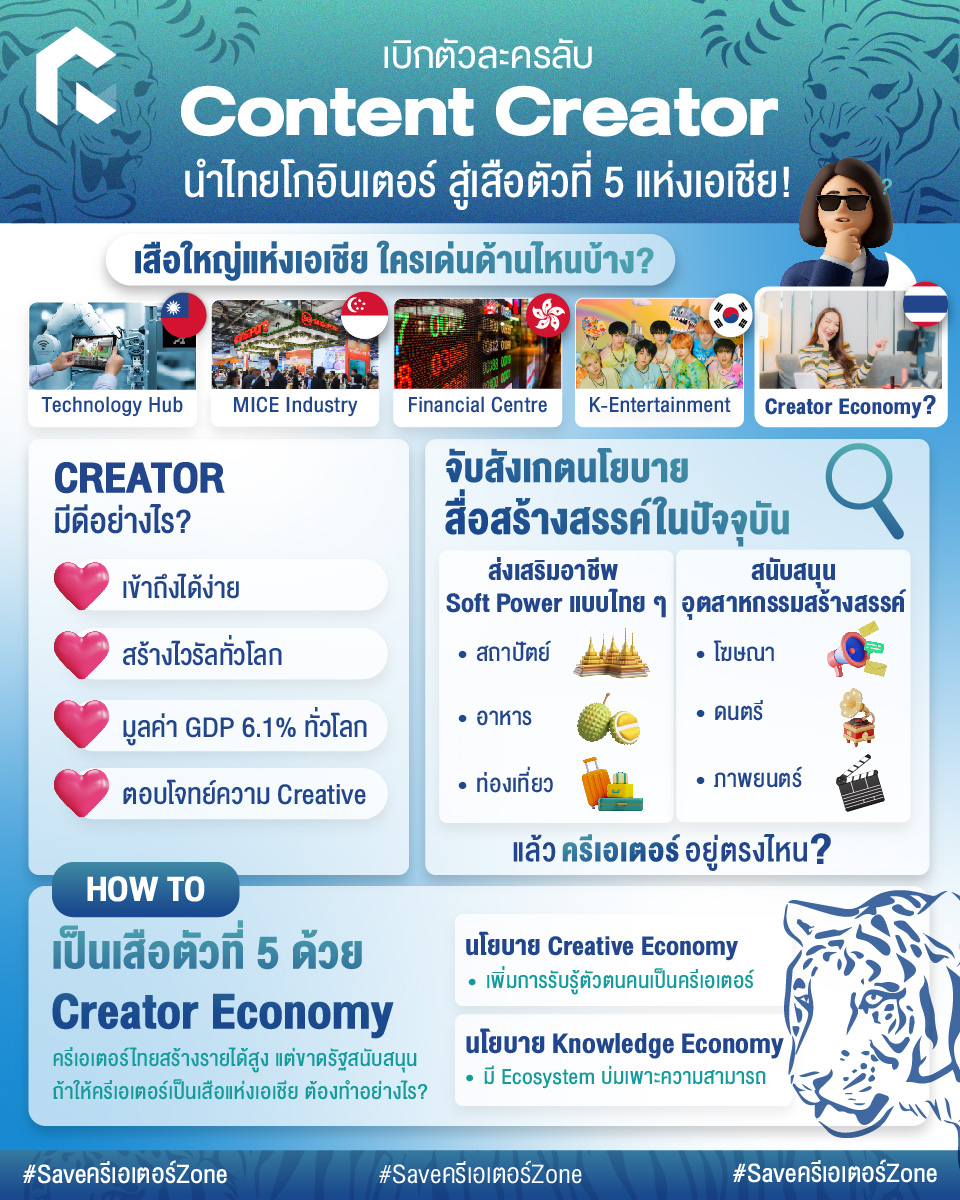 เบิกตัวละครลับ ‘Content Creator’ นำไทยโกอินเตอร์ สู่เสือตัวที่ 5 แห่ง ...