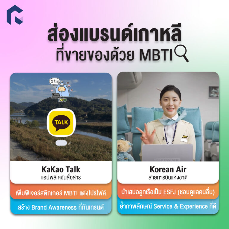 ทำความรู้จัก 'MBTI' Marketing การตลาดแบบใหม่สไตล์เกาหลี โดนใจ Gen MZ