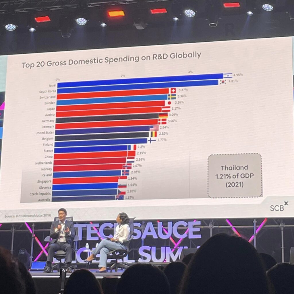 อนาคตของการเป็น AI-First Organization ในไทยของ SCBX