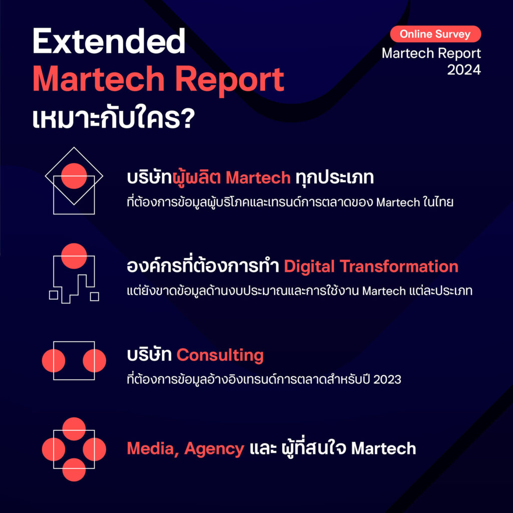 Thailand’s Martech Report 2024 ชวนผลักดันวงการ Martech ไทยให้ไปไกลกว่าเดิม พร้อมรับสิทธิพิเศษมากมาย