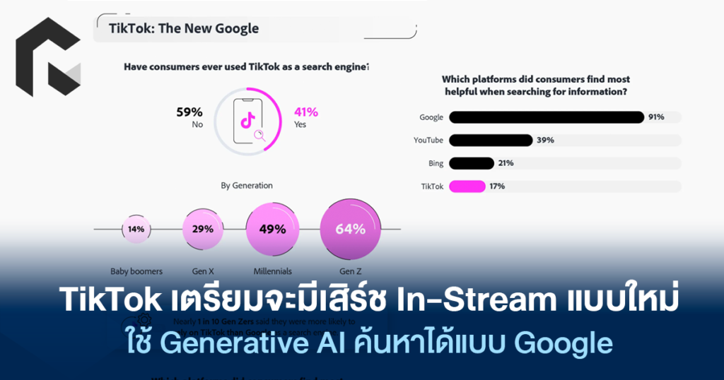 TikTok เตรียมจะมีเสิร์ช In-Stream แบบใหม่ ใช้ Generative AI ค้นหาได้แบบ ...