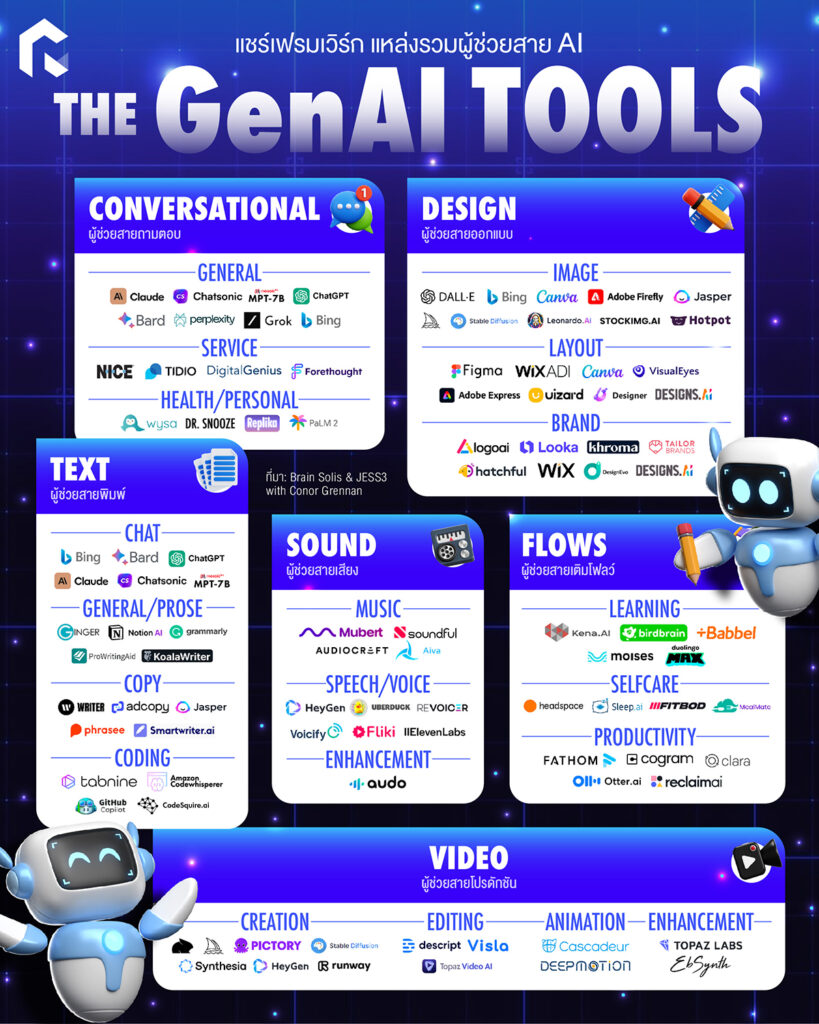 แชร์เฟรมเวิร์ก "The GenAI Tools" แหล่งรวมผู้ช่วยสาย AI!