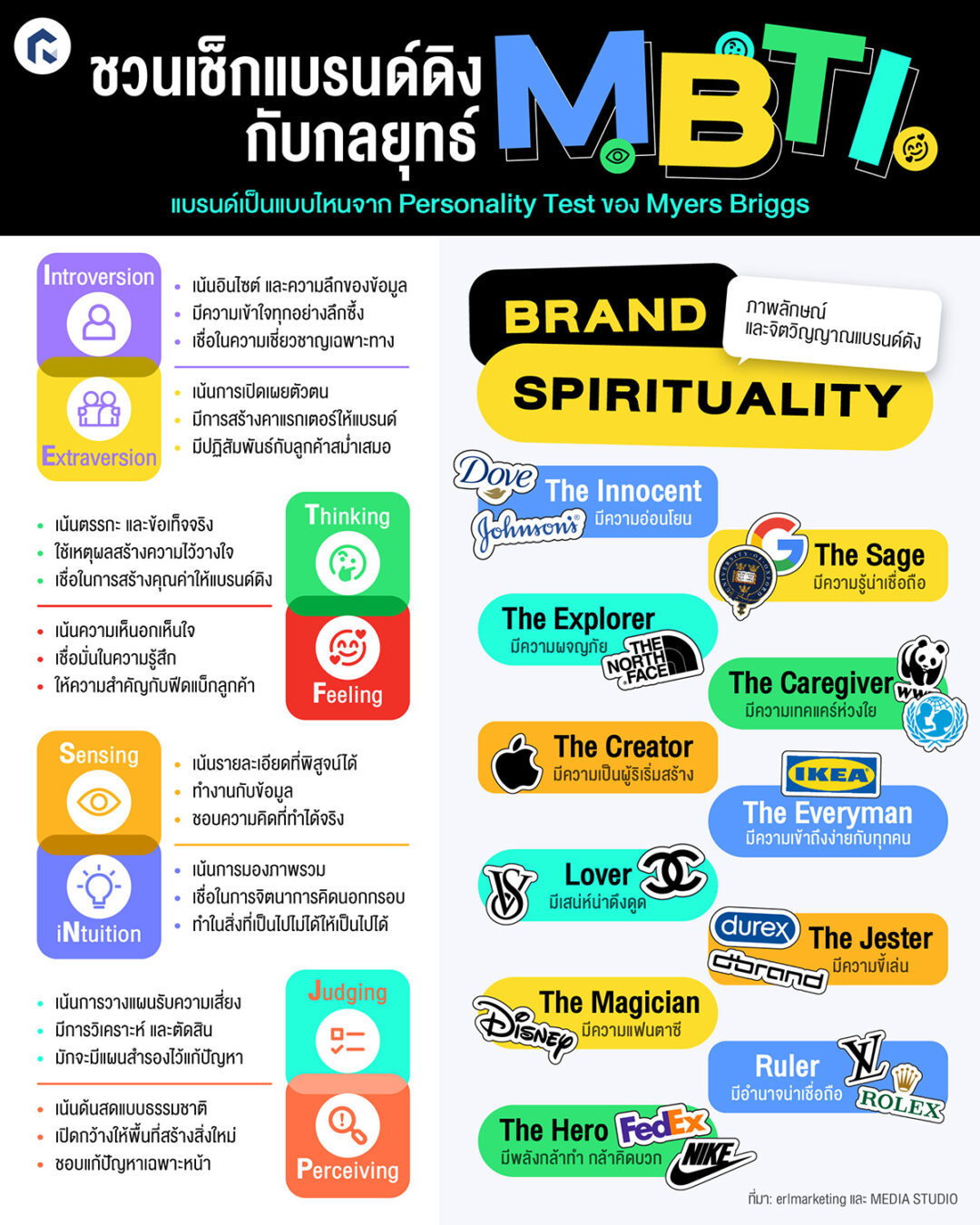 ชวนเช็กแบรนด์ดิงกับกลยุทธ์ MBTI แบรนด์เป็นแบบไหนจาก Personality Test ...