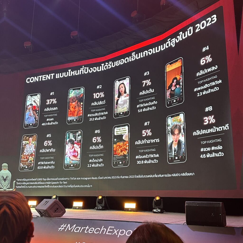 ทุกวันนี้จะตามผู้บริโภคให้ทัน ต้องหันมาพึ่ง Social Listening จากแพลตฟอร์ม สรุปเซสชันจากงาน ...