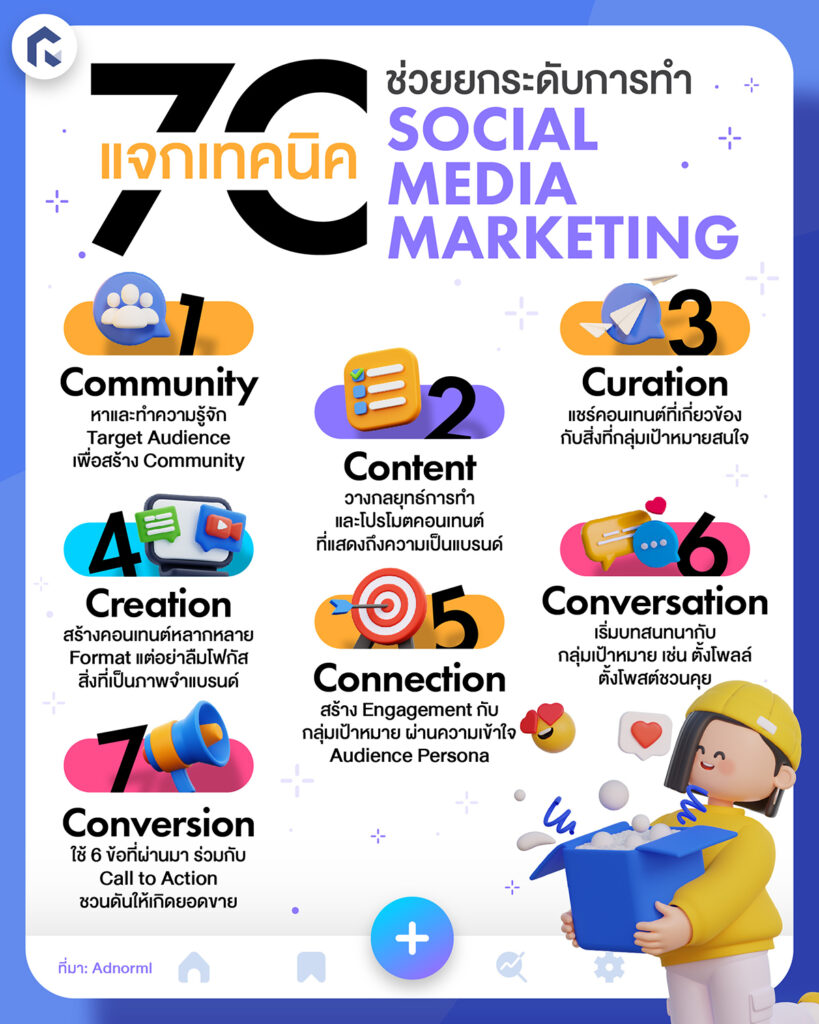 แจกเทคนิค 7C ช่วยยกระดับการทำ Social Media Marketing