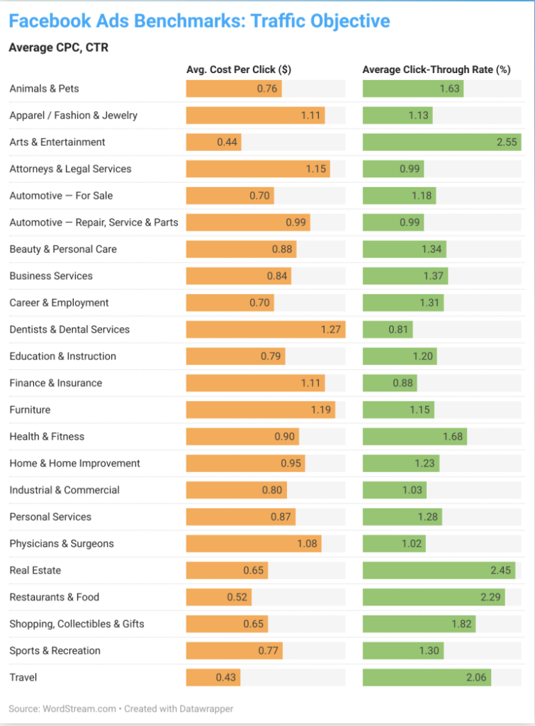 แชร์ Facebook Ads Benchmarks 2024 พร้อมเทรนด์ และอินไซต์ประยุกต์ใช้กับ ...