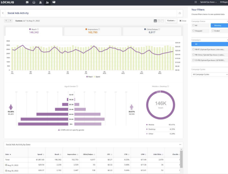 แชร์ Facebook Ads Benchmarks 2024 พร้อมเทรนด์ และอินไซต์ประยุกต์ใช้กับทุกอุตสาหกรรม