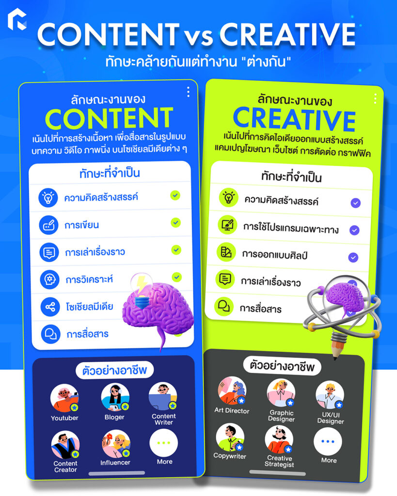 Content VS Creative ทักษะคล้ายกัน แต่ทำงานต่างกัน