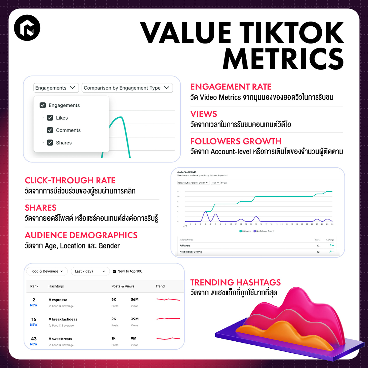 อัปเดต TikTok Key Metrics 2024 เกณฑ์วัดคอนเทนต์จากอัลกอริทึมที่ต้องเช็ก!