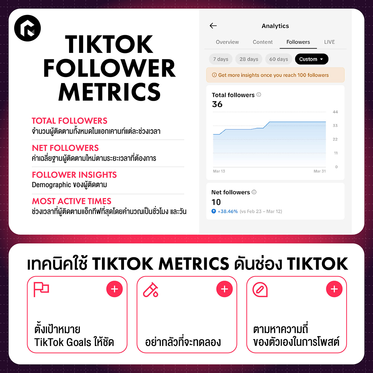 อัปเดต TikTok Key Metrics 2024 เกณฑ์วัดคอนเทนต์จากอัลกอริทึมที่ต้องเช็ก!