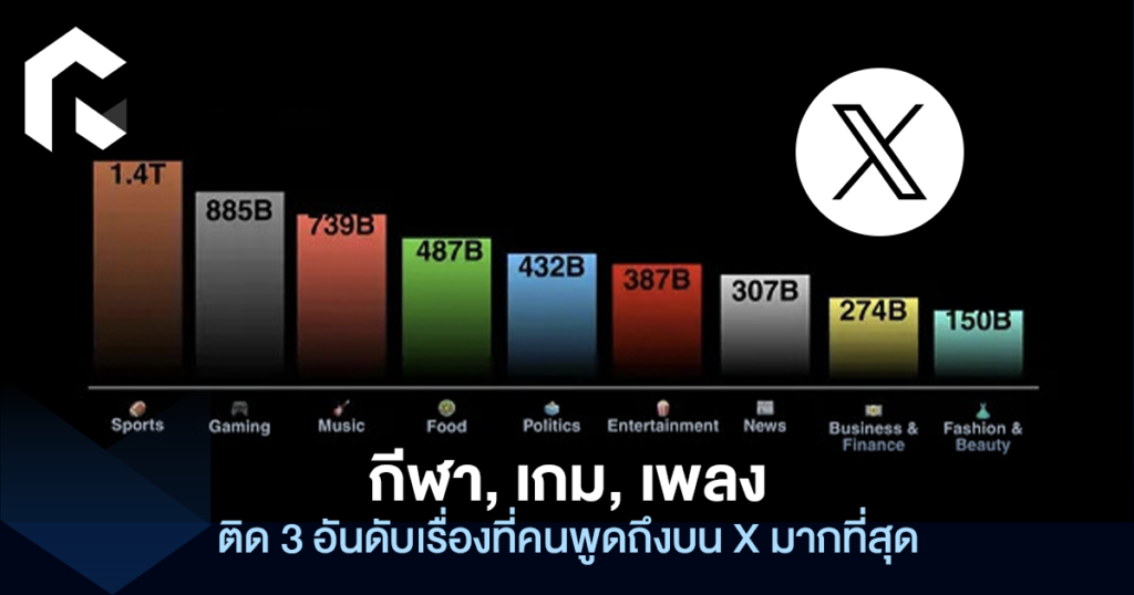 Conversation Trends Archives - RAiNMaker