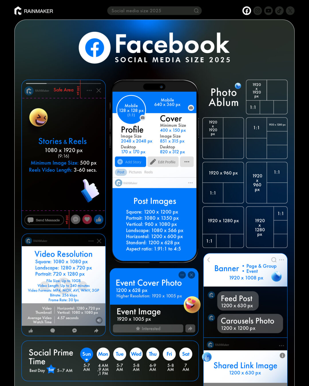 อัปเดต! Facebook Size 2025 ที่สายผลิตคอนเทนต์เพจต้องรู้!