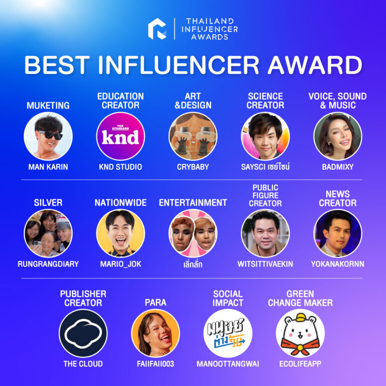 สรุป THE WINNER รางวัล INFLUENCER AWARDS ในงาน Thailand Influencer ...