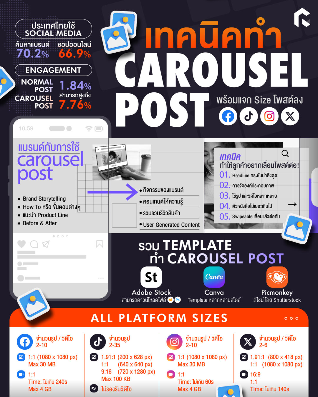 เทคนิคทำ Carousel Post พร้อมแจก Size โพสต์ลง Facebook, Instagram, X และ TikTok
