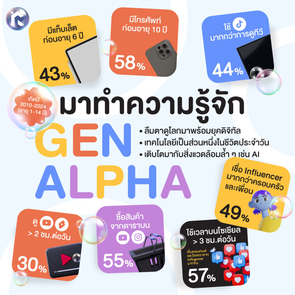 สื่อสารกับ Gen Alpha ยังไงให้โดน! ทำคอนเทนต์ยังไงให้ตอบโจทย์