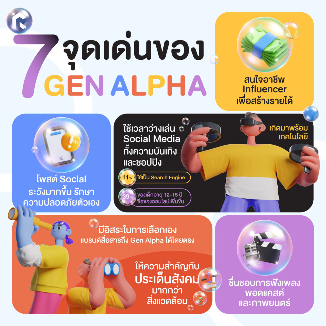 สื่อสารกับ Gen Alpha ยังไงให้โดน! ทำคอนเทนต์ยังไงให้ตอบโจทย์