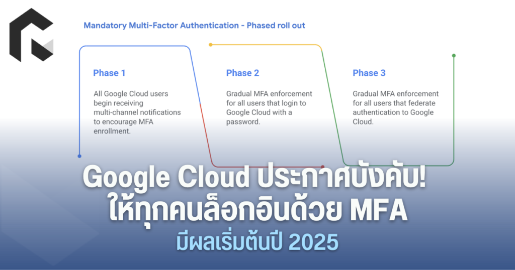 Google Cloud ประกาศบังคับ! ให้ทุกคนล็อกอินด้วย MFA มีผลเริ่มต้นปี 2025