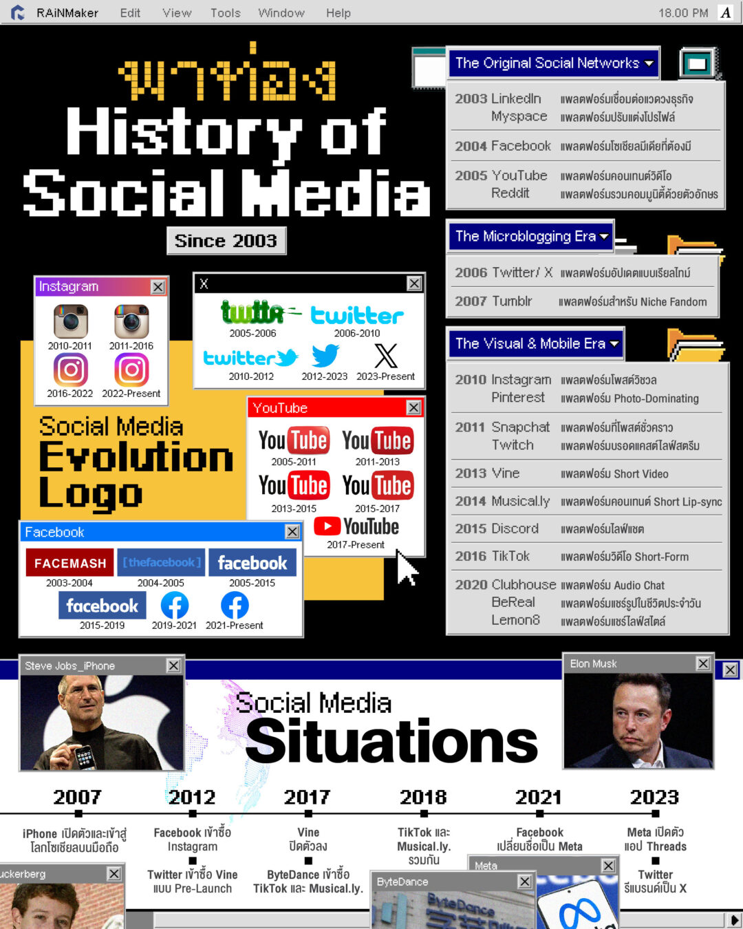 พาท่อง History of Social Media Since 2003 ยุคก่อนที่จะกลายเป็น Search ...