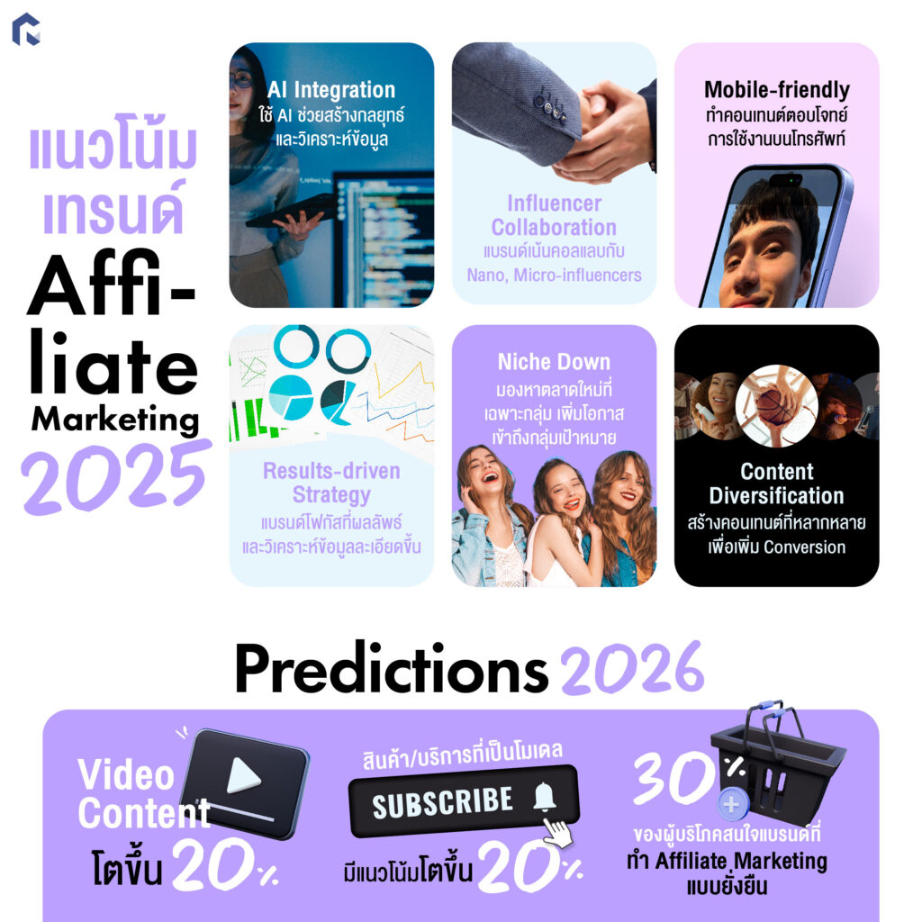2025 ปีแห่ง "Affiliate Marketing" รวมทุกสถิติ เทรนด์ และเคล็ดลับการทำ ...