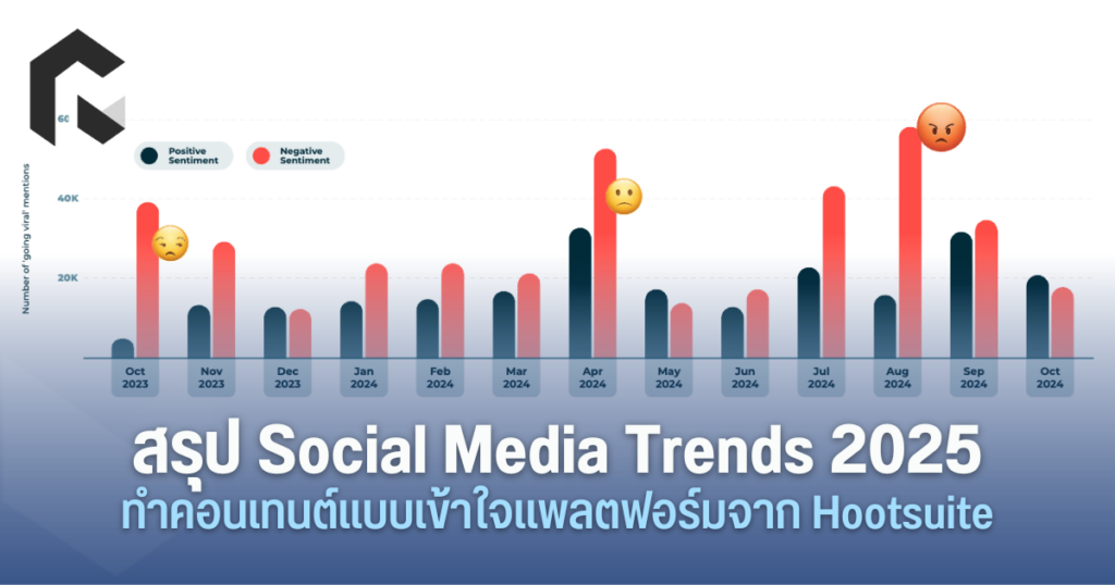 สรุป Social Media Trends 2025 ทำคอนเทนต์แบบเข้าใจแพลตฟอร์มจาก Hootsuite