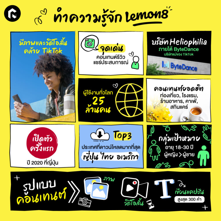 Lemon8 มาแน่! ทางเลือกใหม่ของครีเอเตอร์ รวมเคล็ดลับปั้นช่อง และทริกสร้างรายได้บนแพลตฟอร์ม