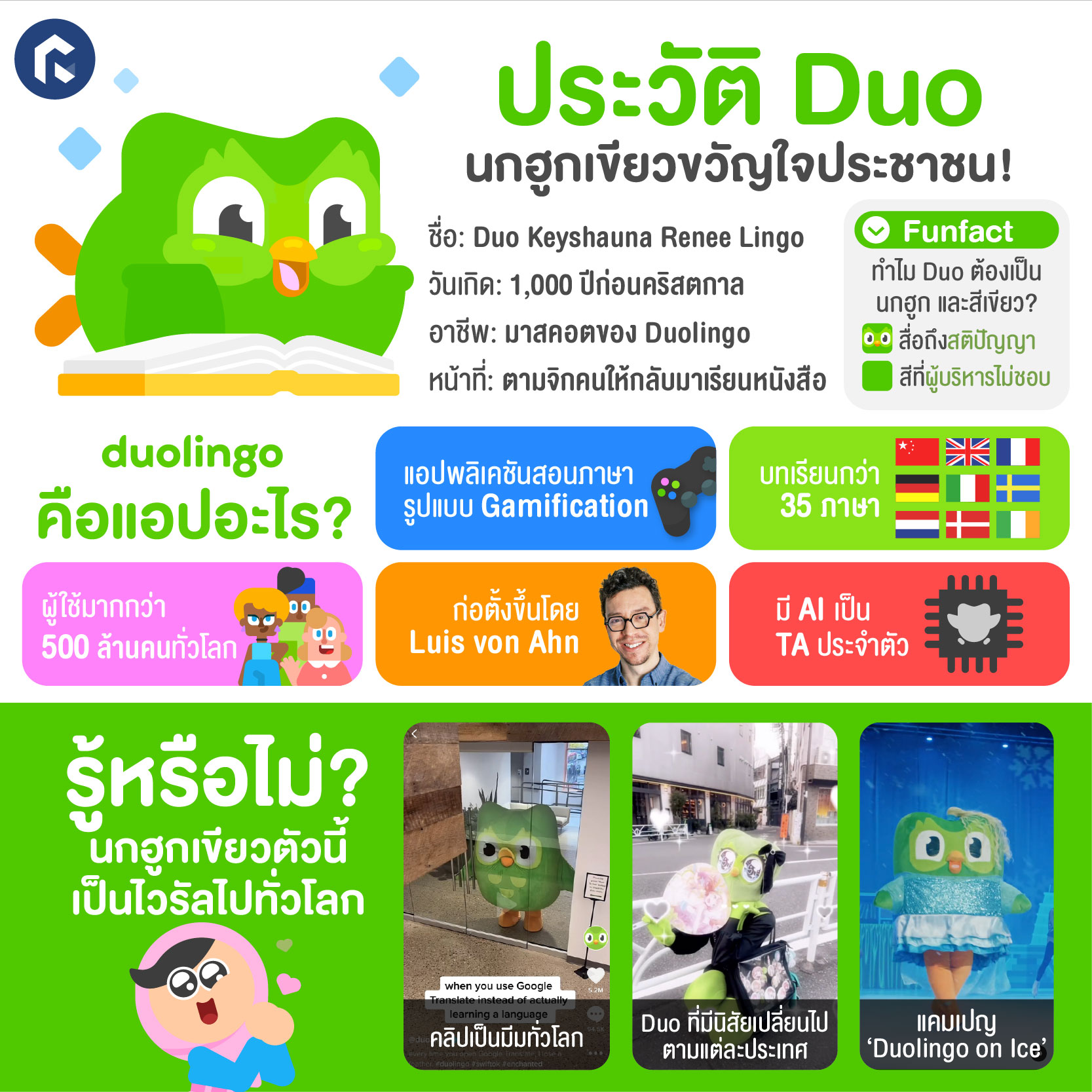 วิเคราะห์การตลาดแบบ Duolingo การจากไปของนกฮูกเขียวสู่ไวรัลในข้ามคืน