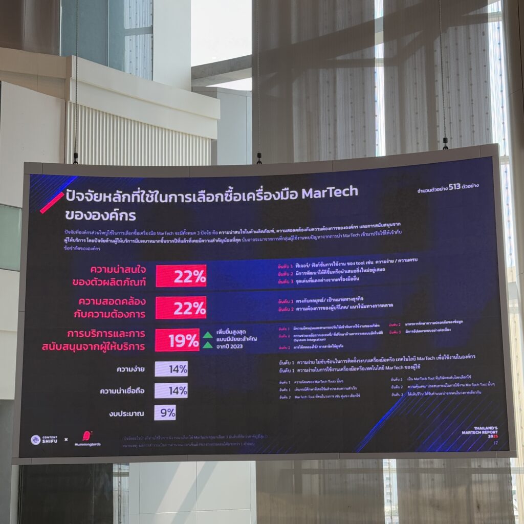 ใช้งาน MarTech ให้มีประสิทธิภาพด้วยกลยุทธ์ 5Ps จากงาน Thailand’s MarTech Report Press Conference ...