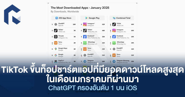 RAiNMaker - Content Creator Community