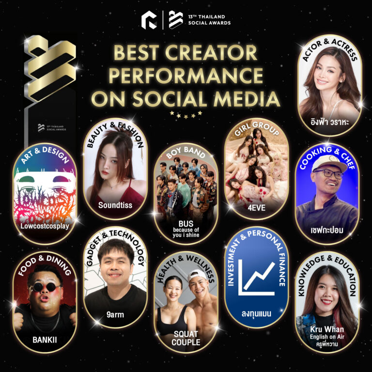 สรุปผลประกาศรางวัล Best Creator Performance on Social Media จากงาน 13TH ...