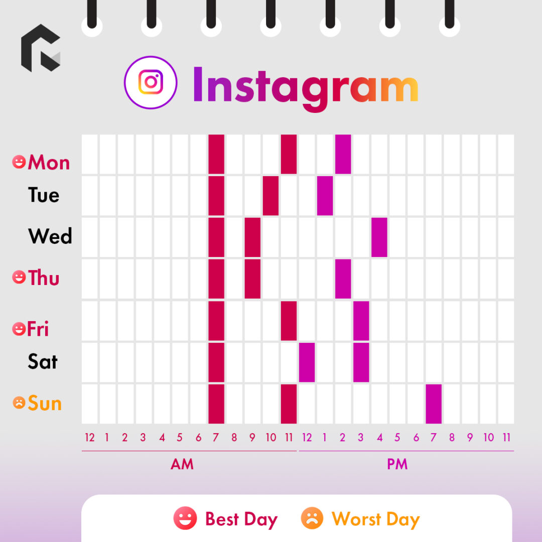 Best Time to Post สรุปเวลาโพสต์ทุก Social Media สำหรับปี 2025