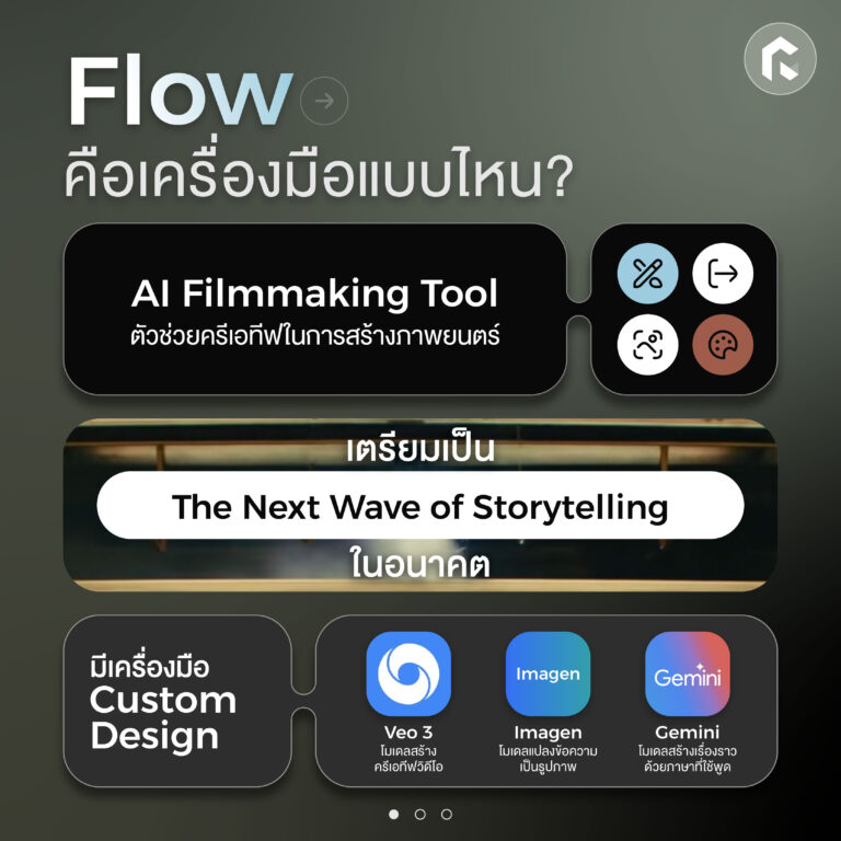 ทำความรู้จัก 'Flow' AI Filming Tool ใหม่จาก Google