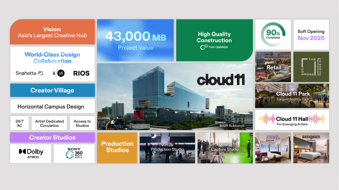 'Cloud 11' ปักหมุดเป็น Creative Destination แห่งใหม่ในเอเชีย! พร้อมพื้นที่ และสตูดิโอสู่ Hub ...