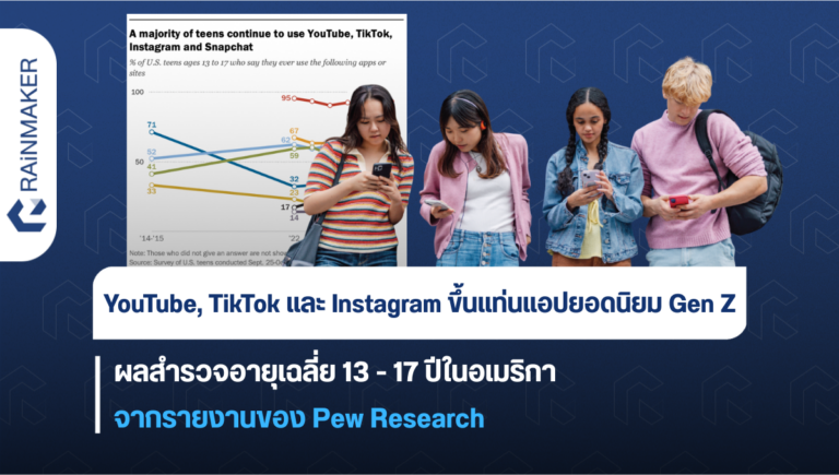 YouTube, TikTok และ Instagram ขึ้นแท่นแอปยอดนิยม Gen Z ผลสำรวจอายุ ...